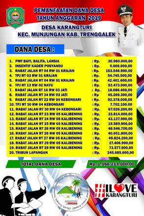 INFO GRAFIS PERUBAHAN APBDes DAN PENGGUNAAN DANA DESA - Website Desa ...