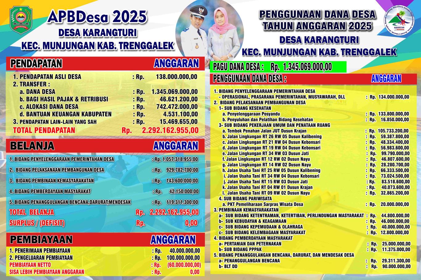 INFO GRAFIS APBDESA DAN PENGGUNAAN DANA DESA TAHUN 2025 - Website Desa ...
